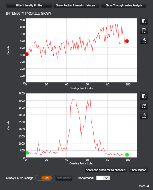 Intensity Profile